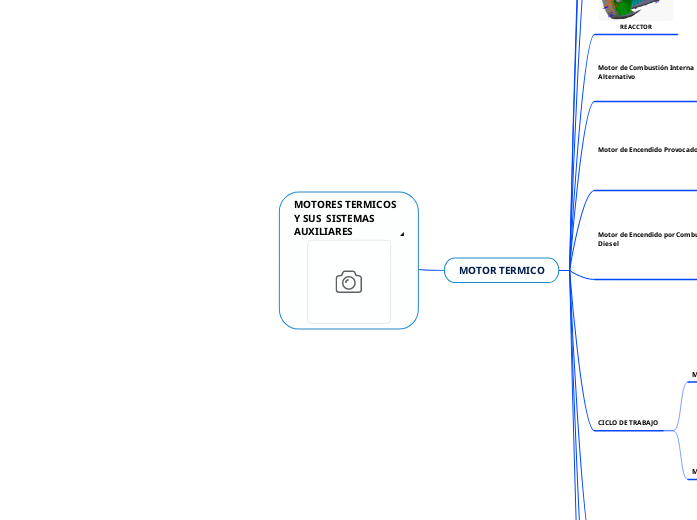MOTORES TERMICOS Y SUS SISTEMASAUXILIARES - Mind Map